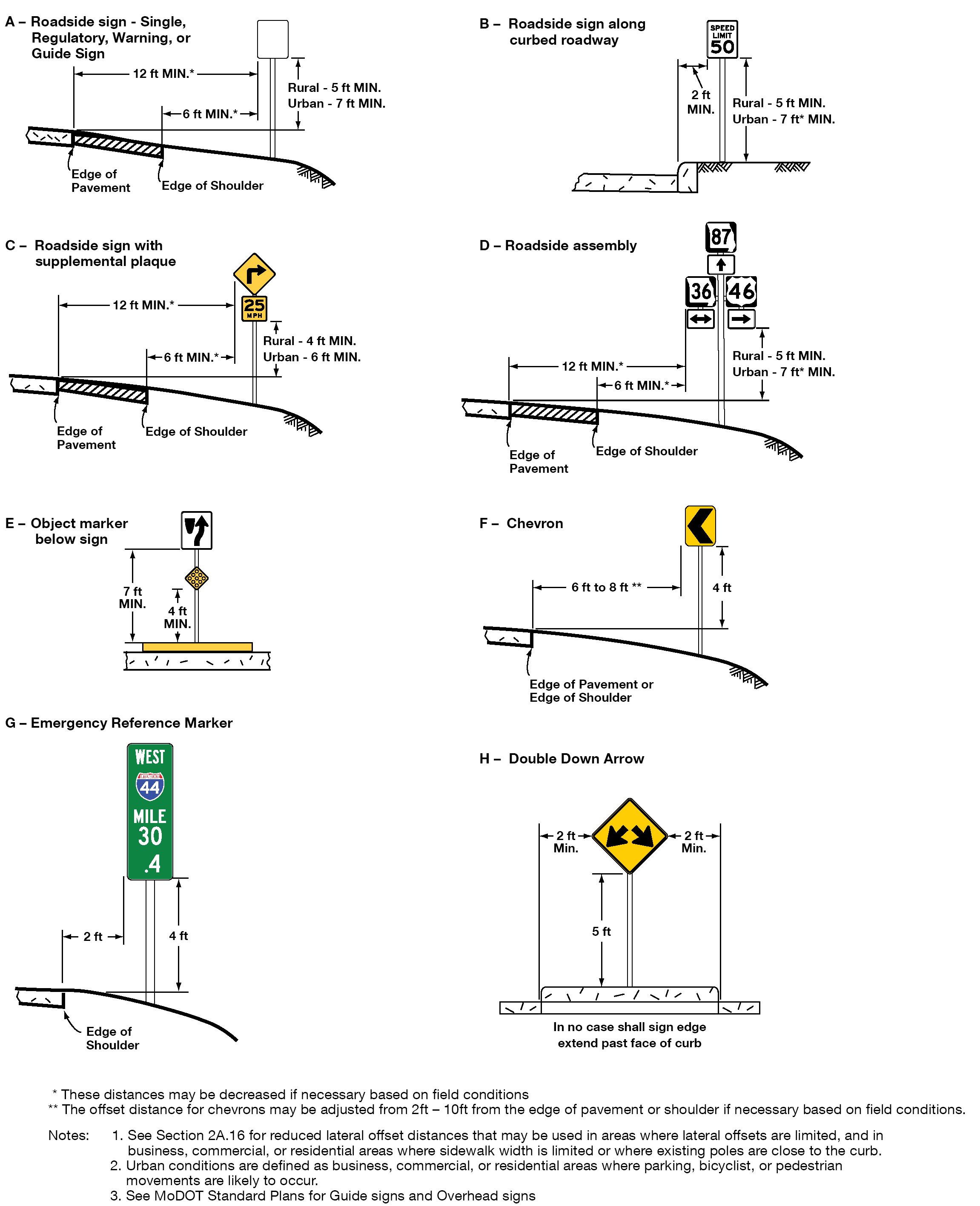 File:Figure 903.1.13.1 Examples of Heights and Lateral Locations of ...
