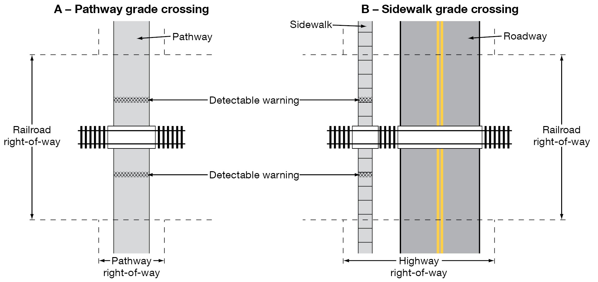 File:Figure 913.5.2.1 Illustration of the Difference between a Pathway ...