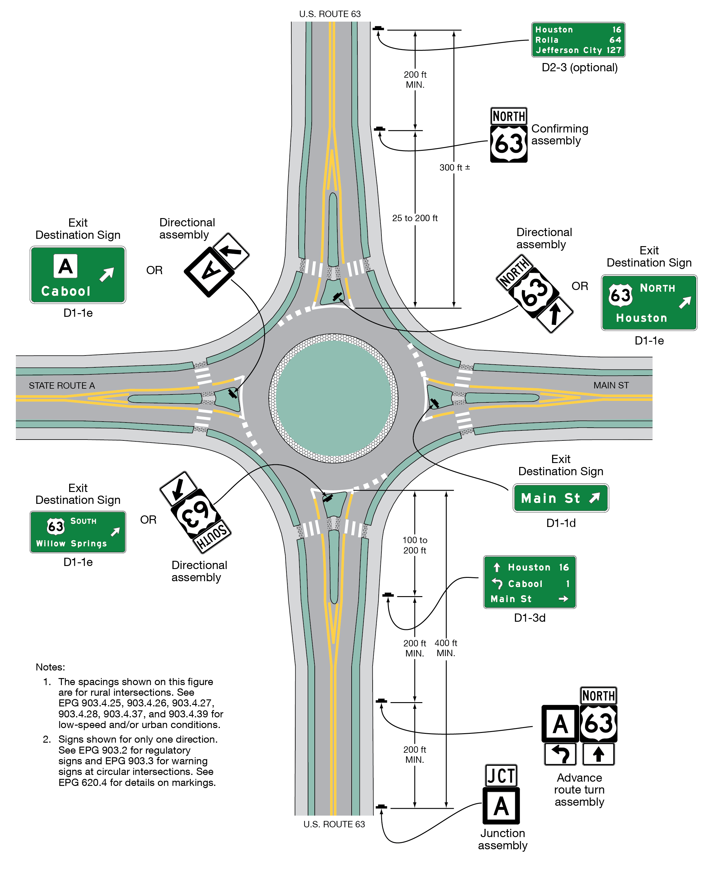 File:Figure 903.4.35.1 Examples of Guide Signs for Circular ...