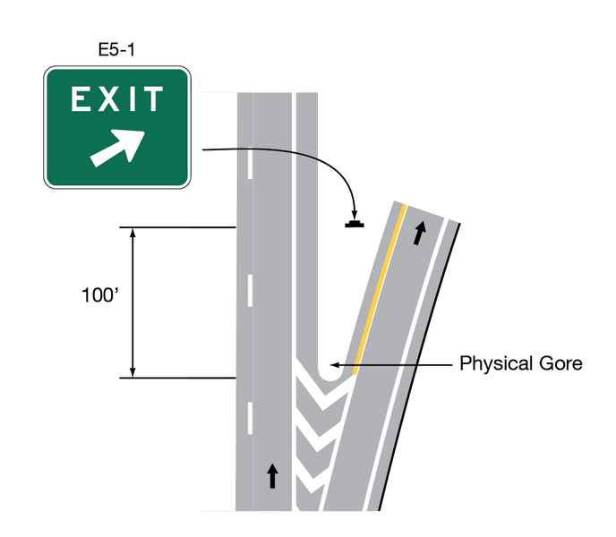 File:Figure 903.5.26 Example of Exit Gore Sign Location.png ...
