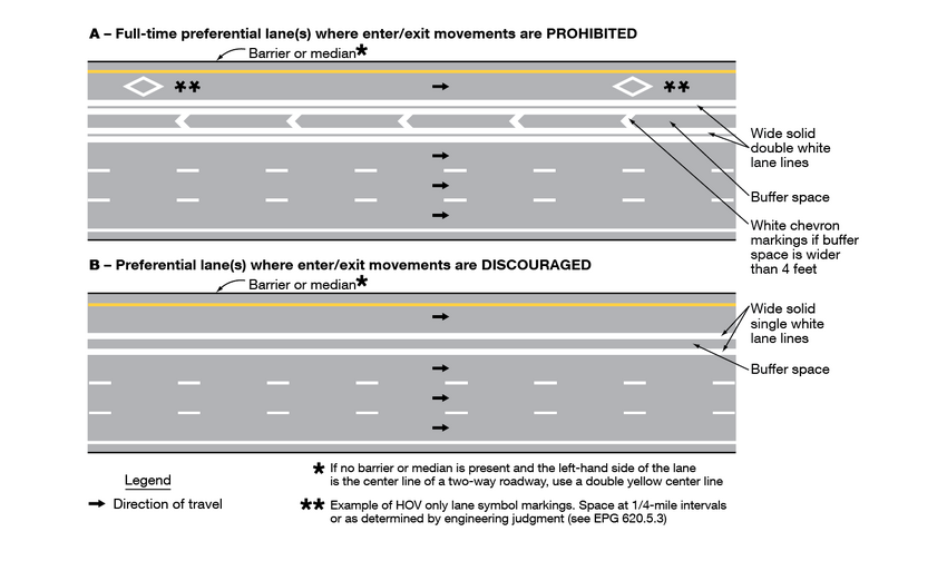 620.5 Preferential Lane Markings for Motor Vehicles (MUTCD Chapter 3E ...