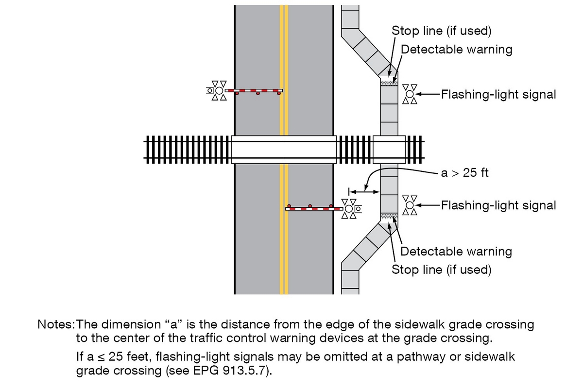 913.5 Pathway and Sidewalk Grade Crossings (MUTCD Chapter 8E ...