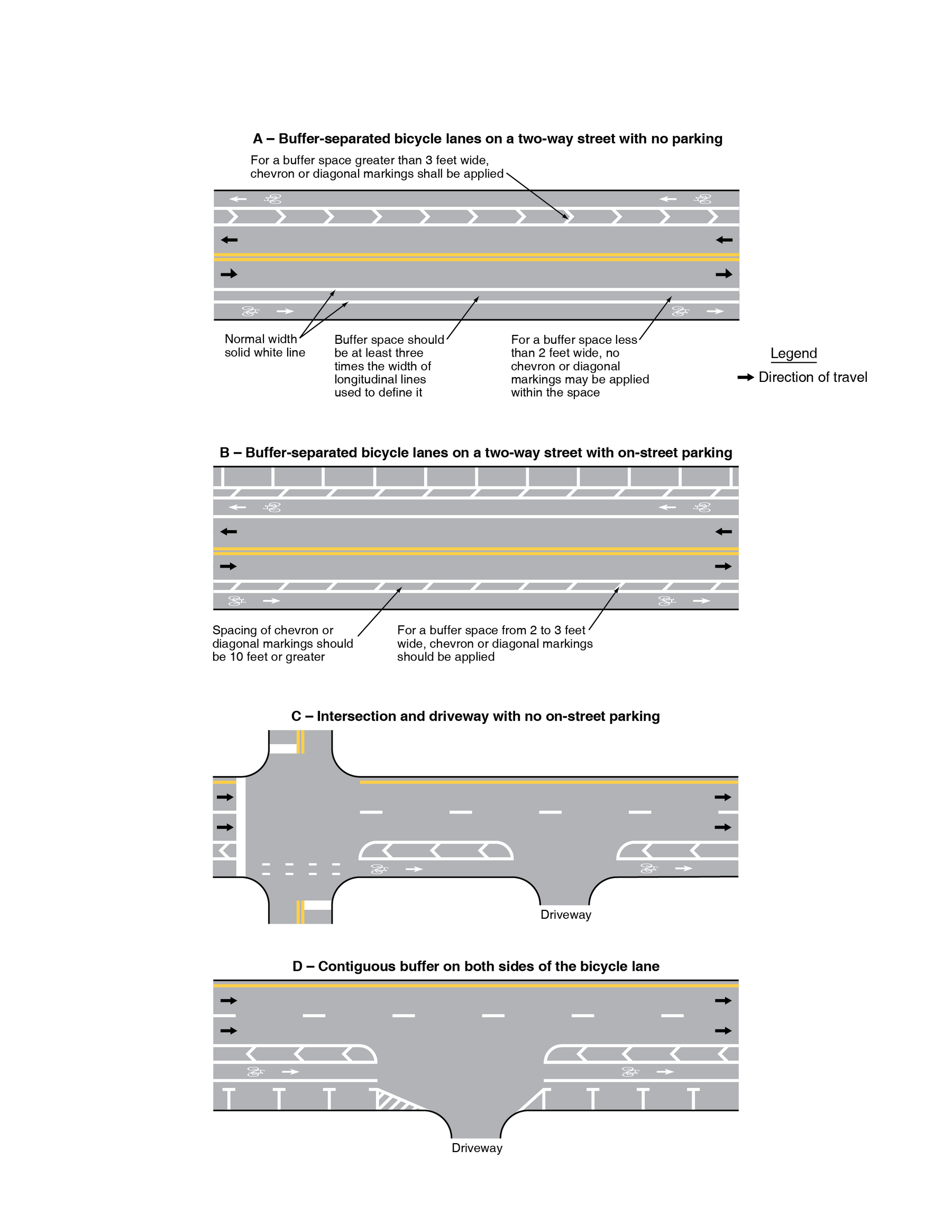 914.5 Markings (MUTCD Chapter 9E) - Engineering_Policy_Guide