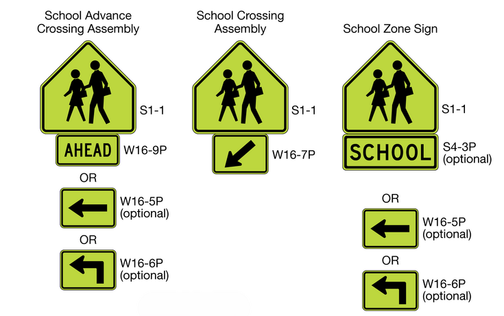 908.2 Signs (MUTCD Chapter 7B) - Engineering_Policy_Guide