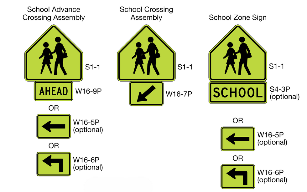 908.2 Signs (MUTCD Chapter 7B) - Engineering_Policy_Guide
