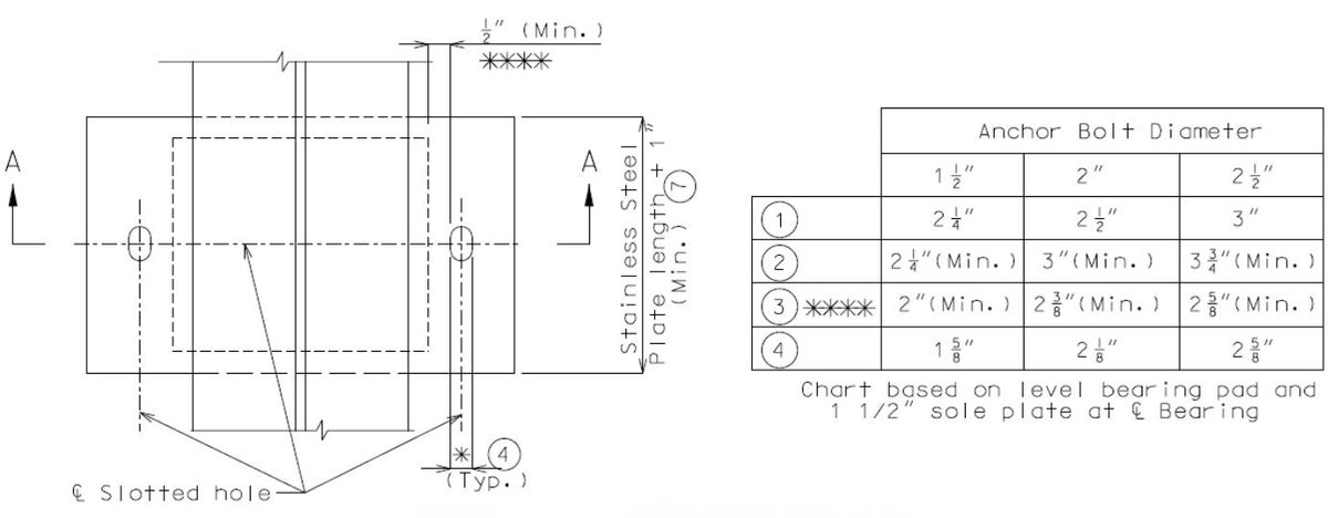 751.11 Bearings - Engineering_Policy_Guide